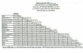 নতুন বাস ভাড়ার তালিকা ২০২৫ | বাস ভাড়া প্রতি কিলোমিটারে কত | Digital Tuch