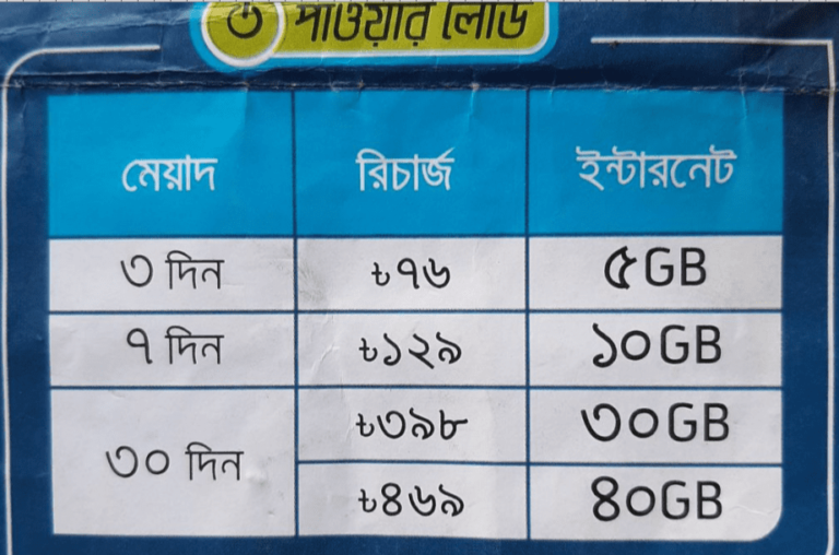 GP Internet Monthly Pack | গ্রামীন এমবি অফার ৩০ দিনের | Digital Tuch