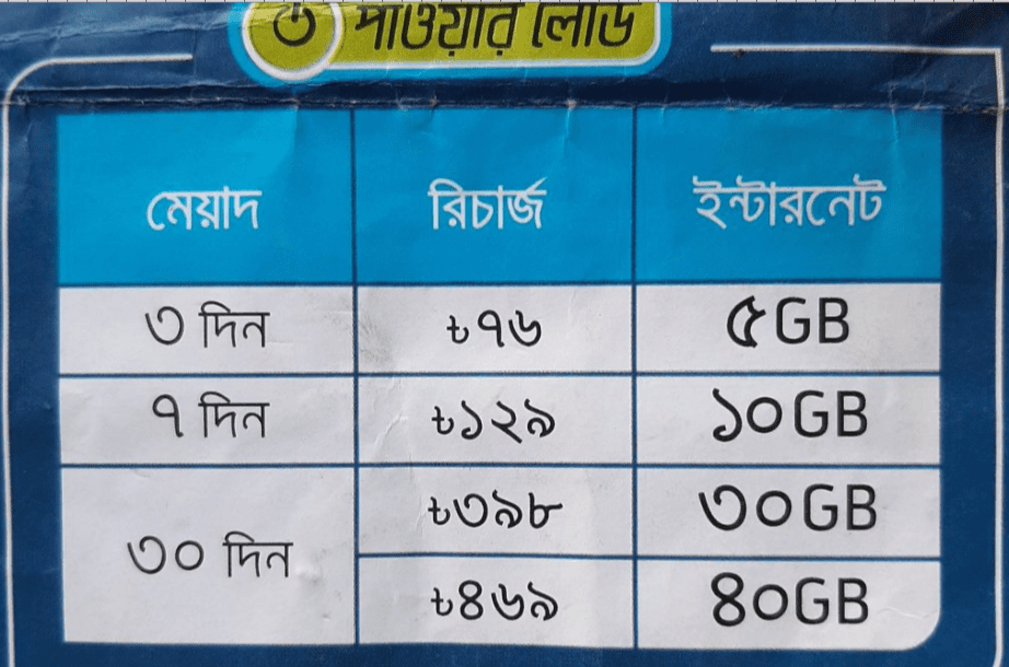 GP Internet Monthly Pack | গ্রামীন এমবি অফার ৩০ দিনের | Digital Tuch