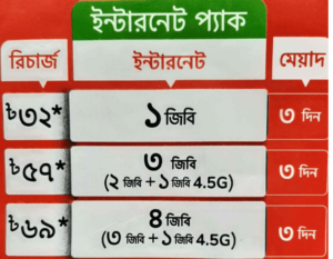 Robi Internet Offer 2025 | All Robi Internet Package List | Digital Tuch