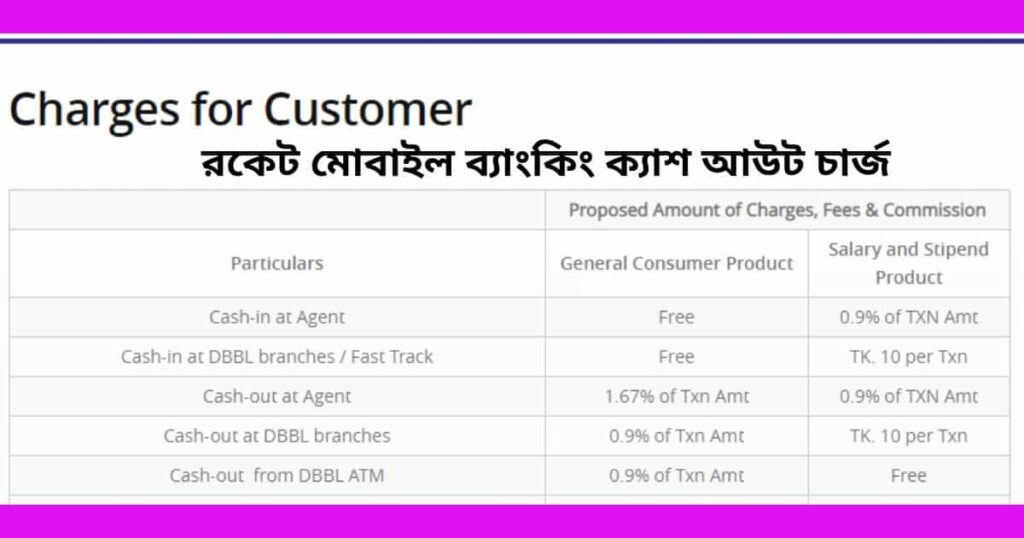 Rocket Cash Out Charge 2025 | রকেট ক্যাশ আউট চার্জ