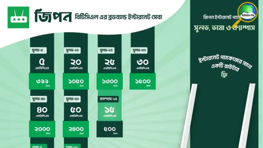 BTCL জিপন ব্রডব্যান্ড ইন্টারনেট নেয়ার নিয়ম ও খরচ জানুন বিস্তারিতভাবে